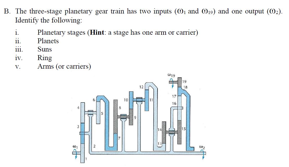 Solved B. The three-stage planetary gear train has two | Chegg.com