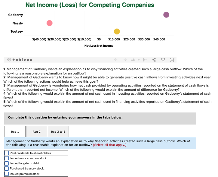Solved s consultants in advisory services at an accounting | Chegg.com