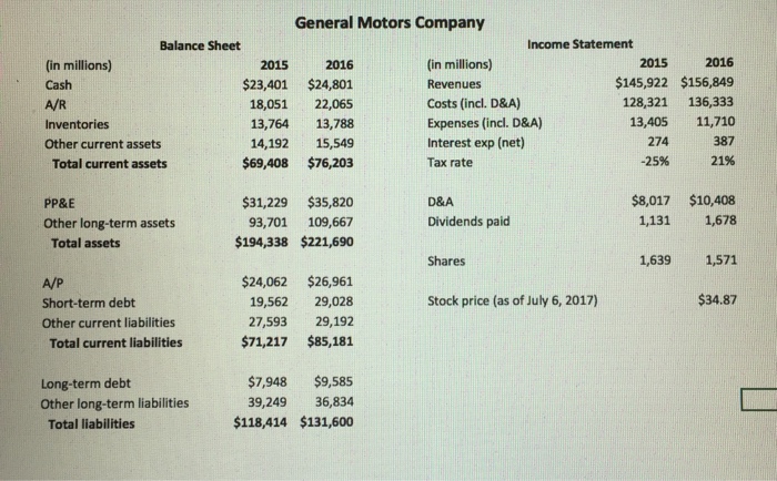 Solved Ford Motor Company Balance Sheet Income Statement (in | Chegg.com