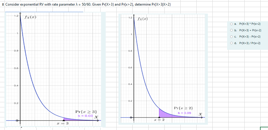 Solved by an EXPERT 8 ﻿Consider exponential RV ﻿with rate parameter | Chegg.com