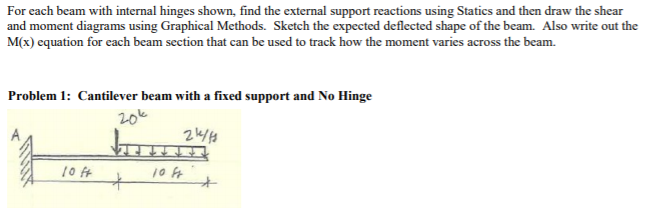 Solved For each beam with internal hinges shown, find the | Chegg.com