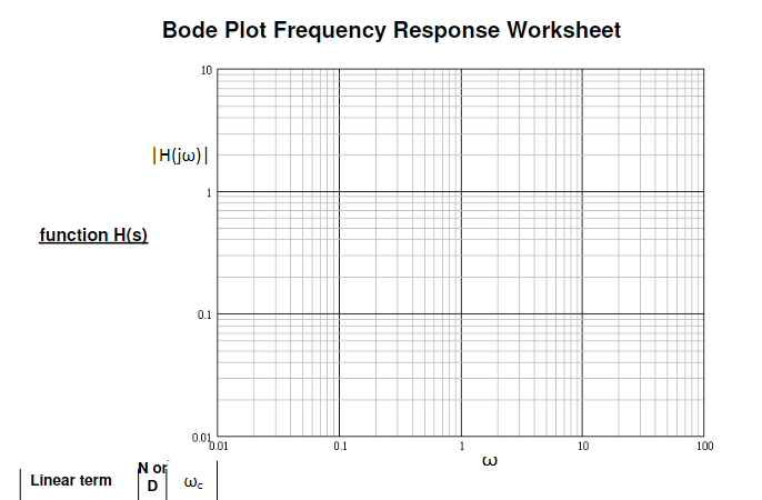 Solved 4 Make Bode Plots Of The Following System Functions 