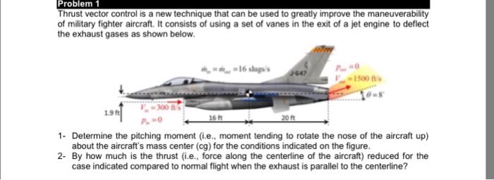 Solved Thrust vector control is a new technique that can be | Chegg.com