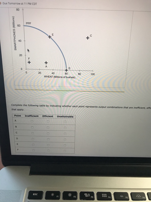 Solved Complete the following table by indicating whether | Chegg.com