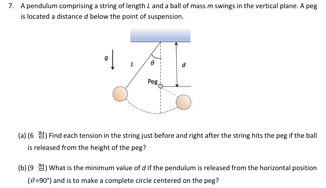 Solved 7. A pendulum comprising a string of length L and a | Chegg.com