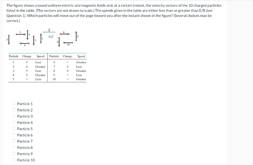 Solved The figure shows crossed uniform electric and | Chegg.com
