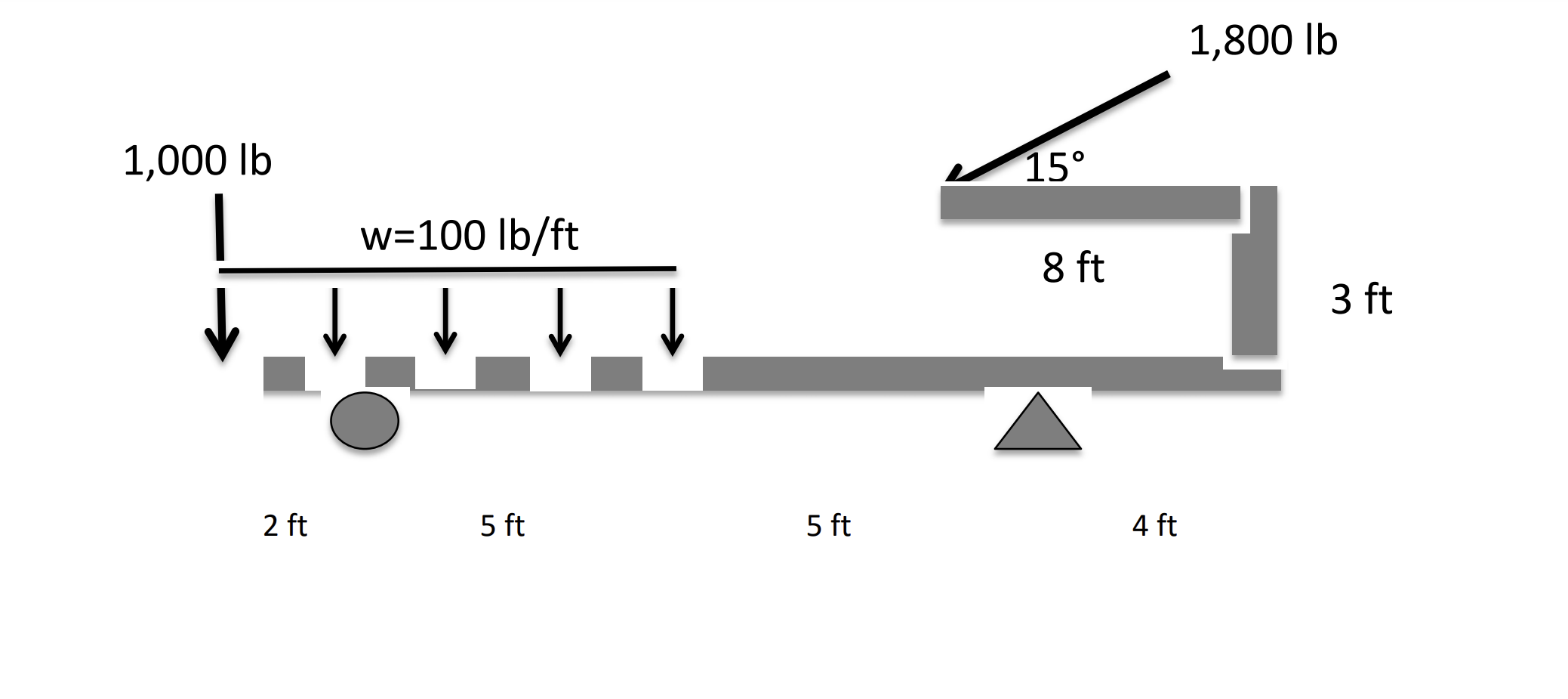 Solved calculate the support reactions h1, r1, and r2 for | Chegg.com