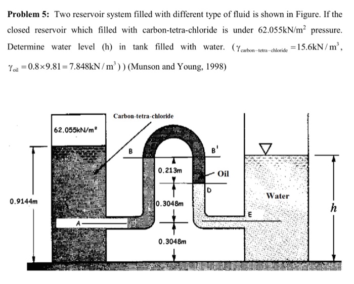 Solved Problem 5: Two reservoir system filled with different | Chegg.com