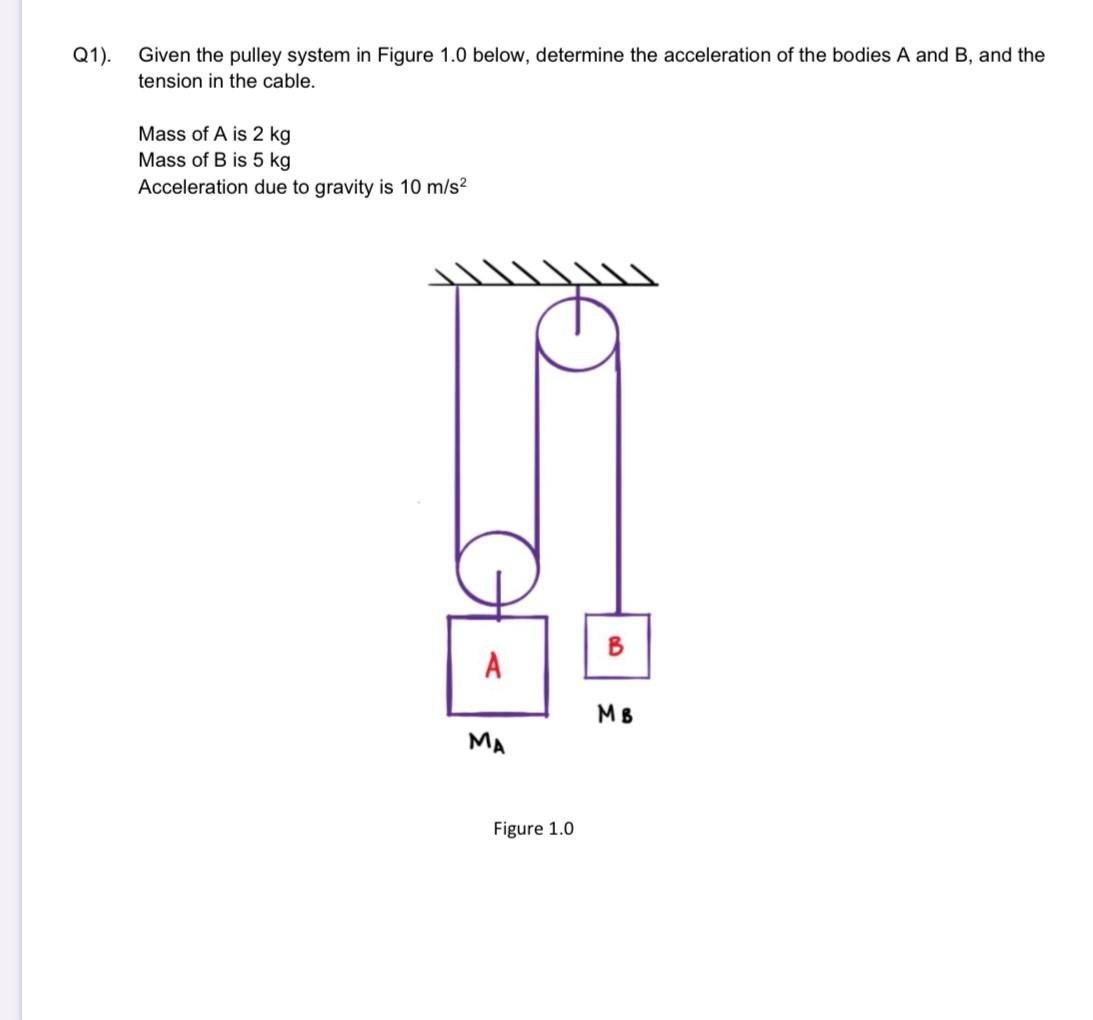 Solved Q1). Given the pulley system in Figure 1.0 below, | Chegg.com