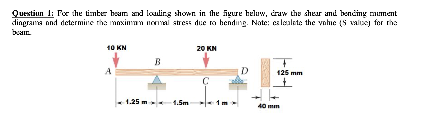 Solved Question 1: For the timber beam and loading shown in | Chegg.com
