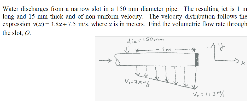 Solved Water discharges from a narrow slot in a 150 mm | Chegg.com