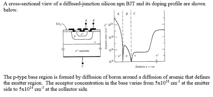 A cross-sectional view of a diffused-junction silicon | Chegg.com