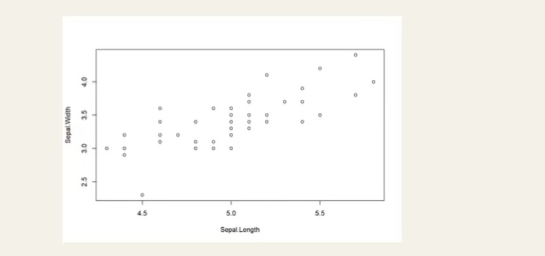 1) Use the appropriate graph in The R Graph Gallery | Chegg.com