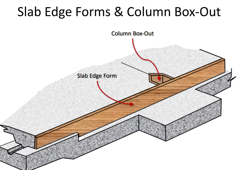 Complete the quantity take-off of the | Chegg.com