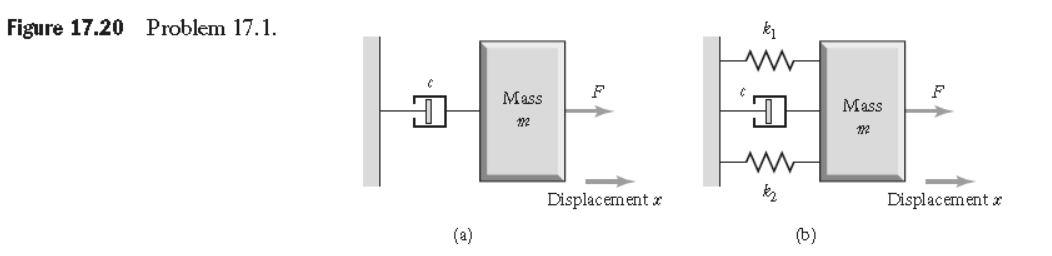 Solved 17.1 Derive an equation relating the input, force F, | Chegg.com