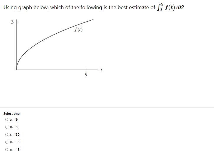 Solved Using graph below, which of the following is the best | Chegg.com