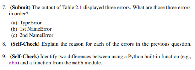 Solved Python code Predicted output Actual output 2 + 3 3 * | Chegg.com