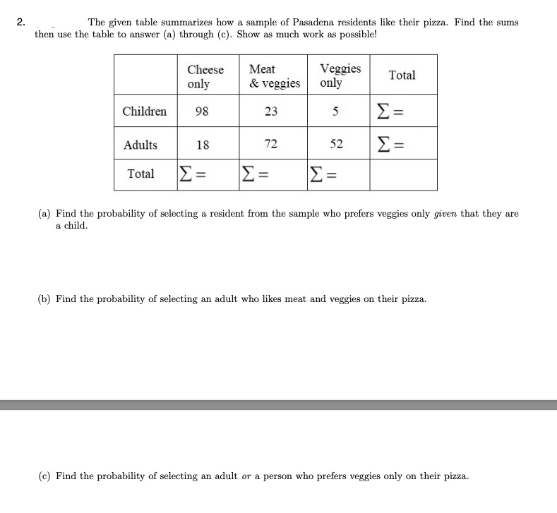 Solved 2. The given table summarizes how a sample of | Chegg.com