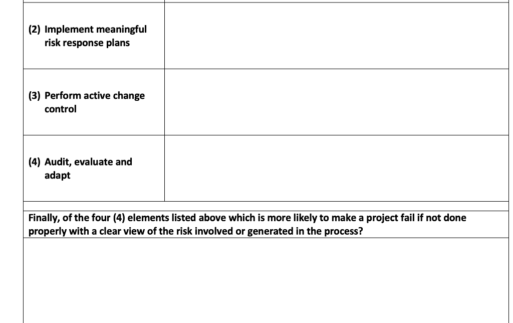 Solved Monitor Risks Maintain and update the risk register | Chegg.com