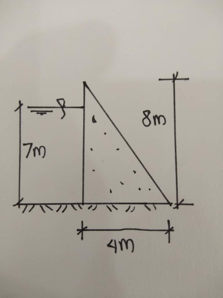 Solved In the triangular dam shown, determine the factors of | Chegg.com