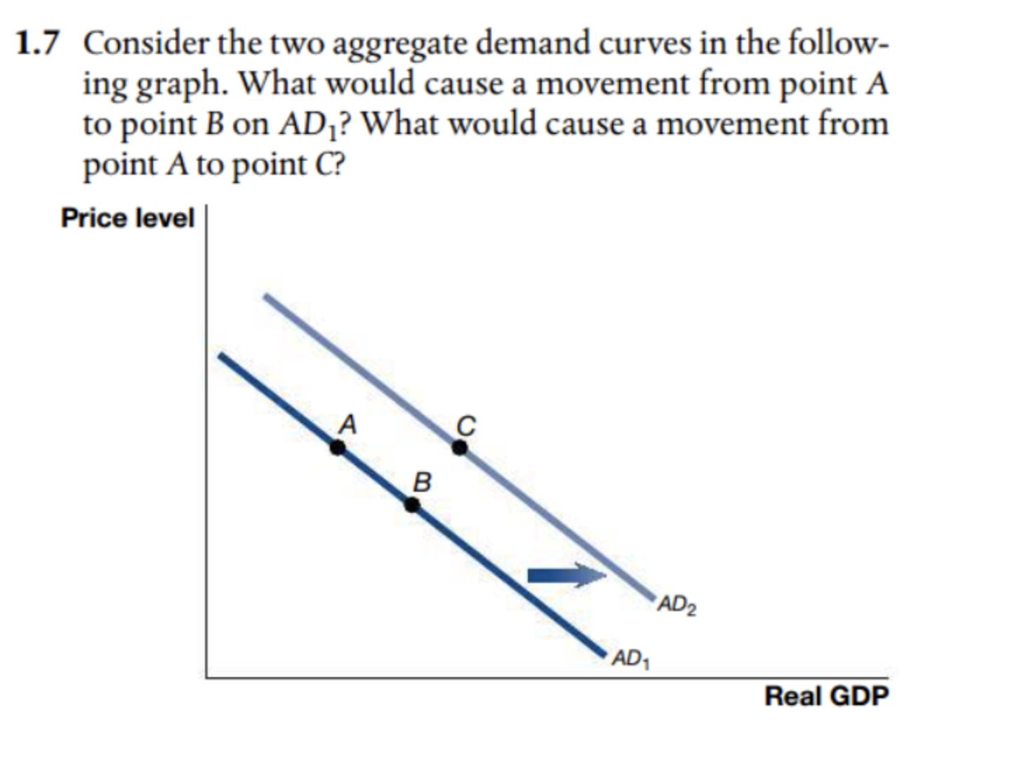 Solved 1.7 ﻿Consider the two aggregate demand curves in the | Chegg.com