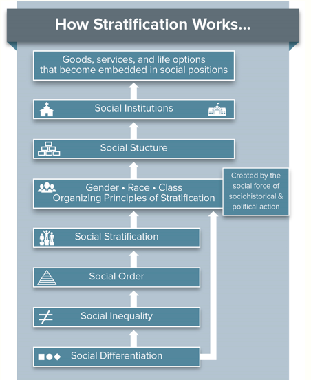 Provide a narrative outline of Larkin’s | Chegg.com