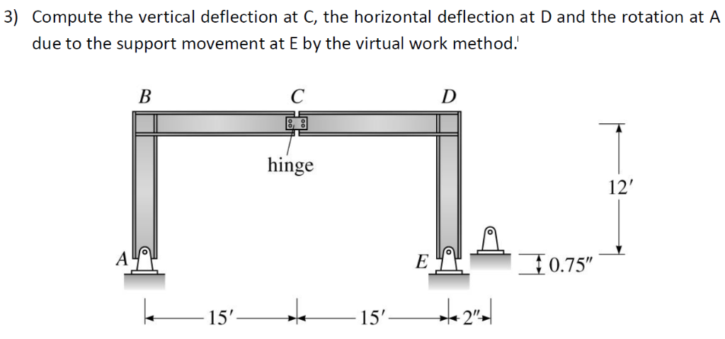 Compute the vertical deflection at C, the horizontal | Chegg.com