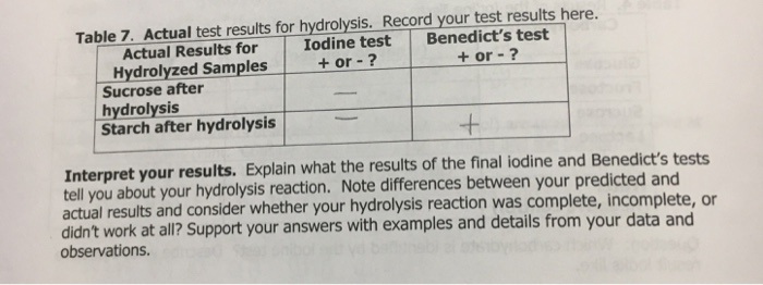 Solved Table 7. Actual test results for hydrolysis. Record | Chegg.com