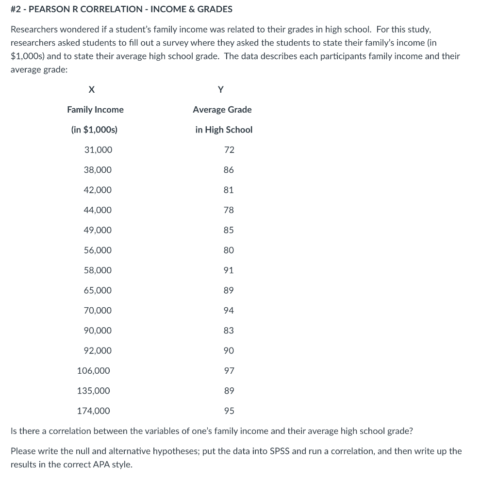 Solved #2 - PEARSON R CORRELATION - INCOME & GRADES | Chegg.com
