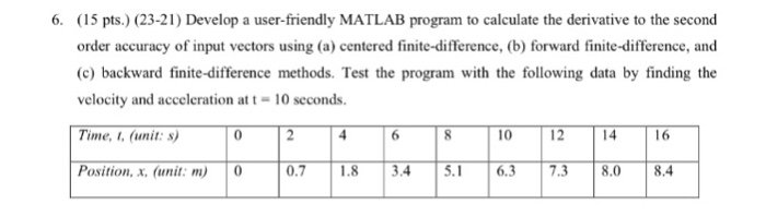 Solved 15 Pts 23 21 Develop A User Friendly Matlab 