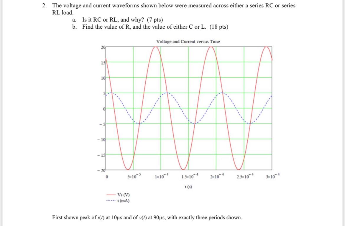 Solved 2. The voltage and current waveforms shown below were | Chegg.com