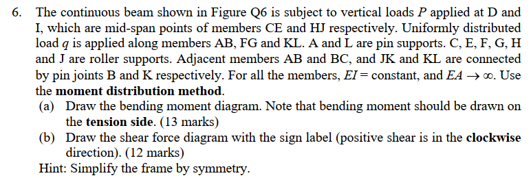 Solved 6. The continuous beam shown in Figure Q6 is subject | Chegg.com