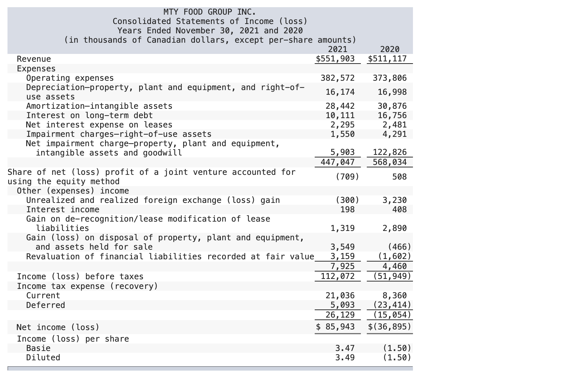 Solved P12-8 (Static) Analyzing Financial Statements by | Chegg.com