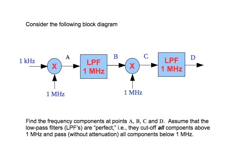 Solved Consider the following block diagramFind the | Chegg.com