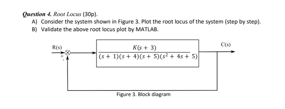 Solved Question 4. Root Locus (30p). A) Consider the system | Chegg.com