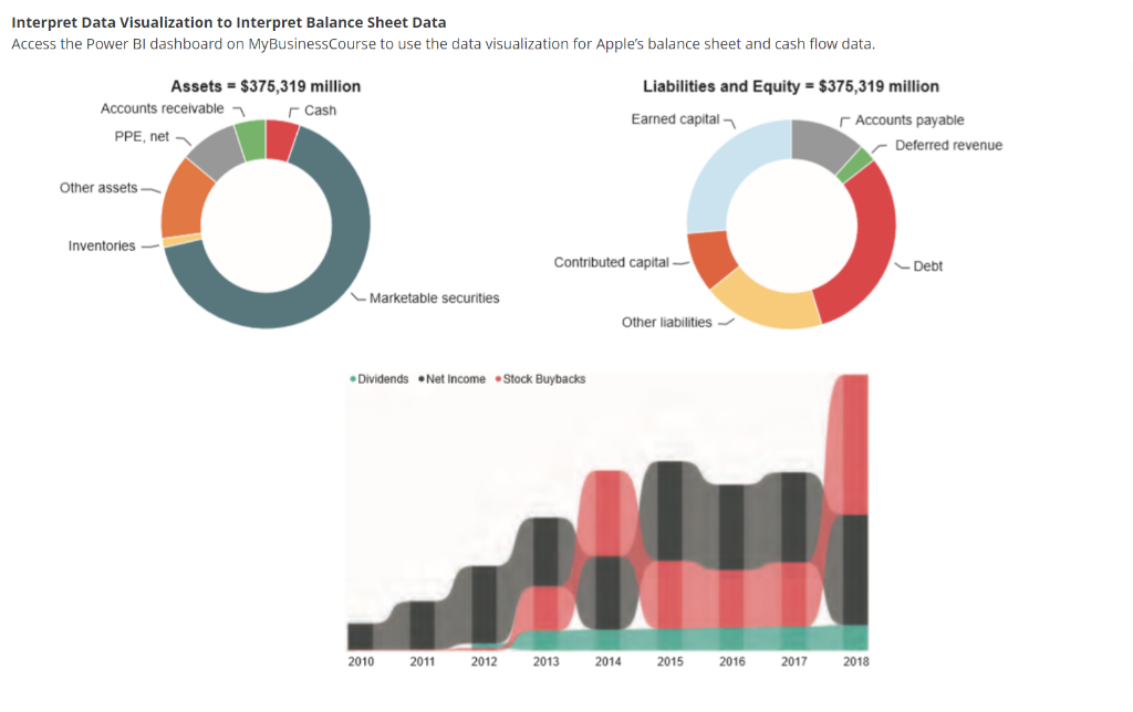 Solved Interpret Data Visualization to Interpret Balance | Chegg.com