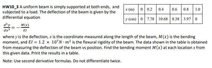 Solved HW10_3 A uniform beam is simply supported at both | Chegg.com