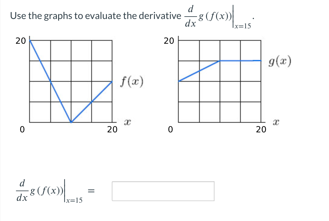 Solved Use the graphs to evaluate the derivative | Chegg.com