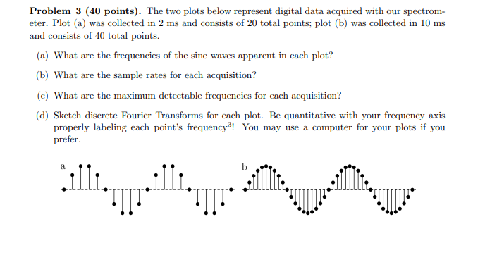 Solved Problem 3 (40 points). The two plots below represent | Chegg.com