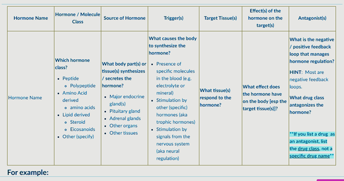For example:For example: Hormones for this assignment | Chegg.com