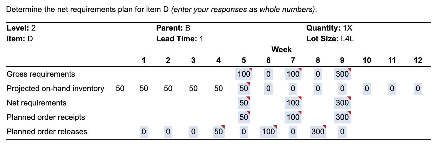 a) Based on the data below,complete a net | Chegg.com