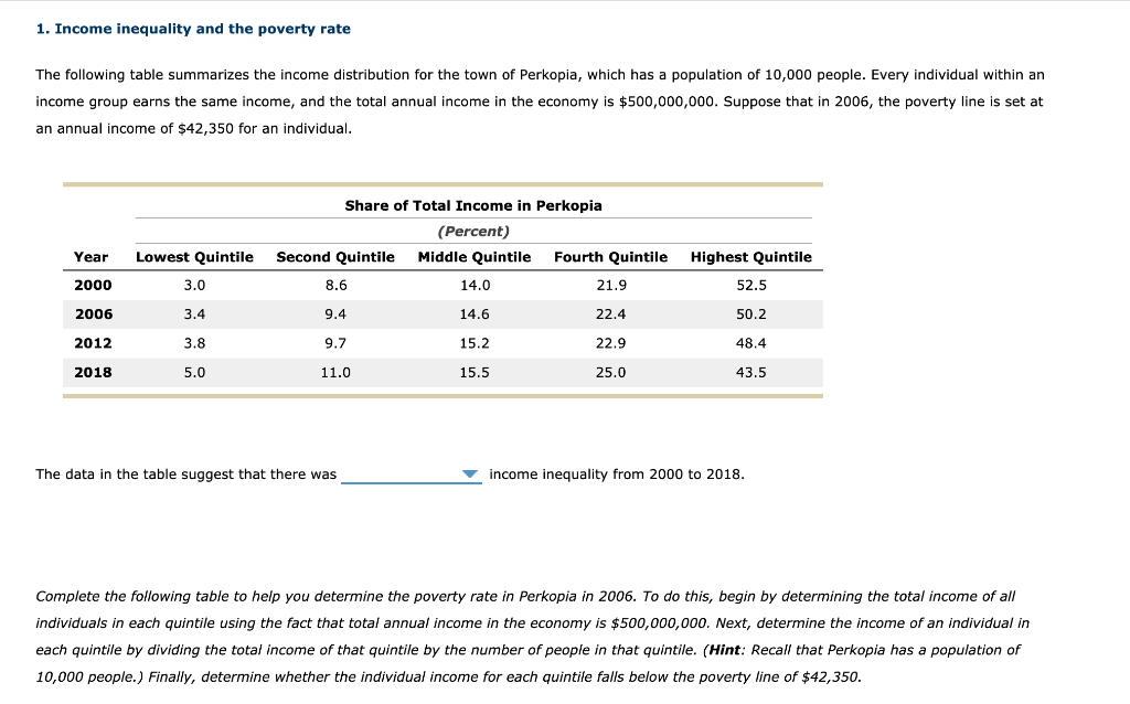 1. Income inequality and the poverty rate The | Chegg.com