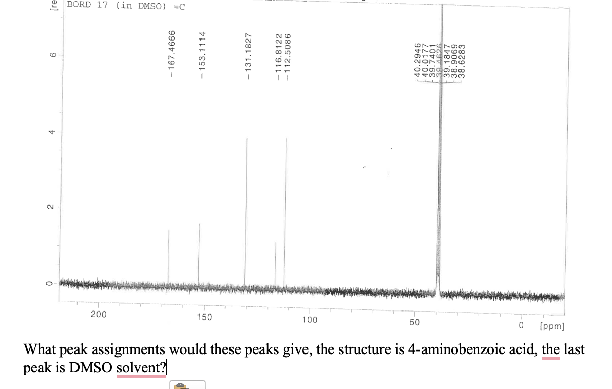 Solved peak is DMSO solvent? | Chegg.com
