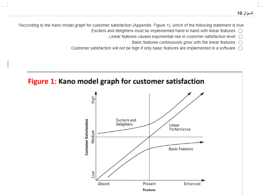 Solved السؤال 10 ?According to the Kano model graph for | Chegg.com