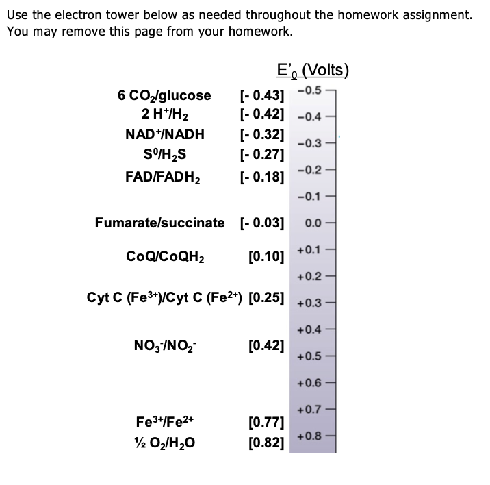 Use the electron tower below as needed throughout the | Chegg.com