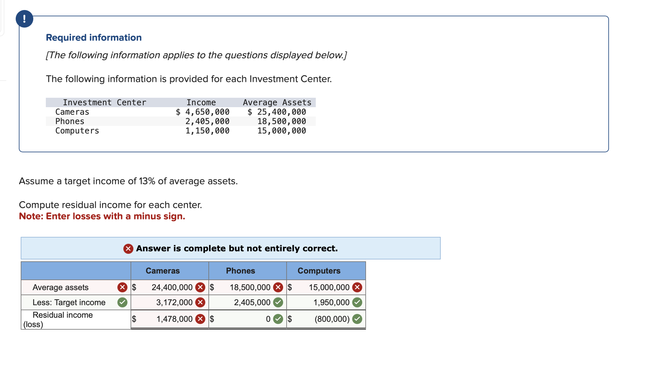Solved Required information [The following information | Chegg.com