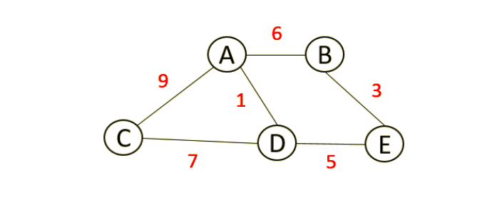 Solved Assignment 1 - Weighted Undirected Graph | Chegg.com