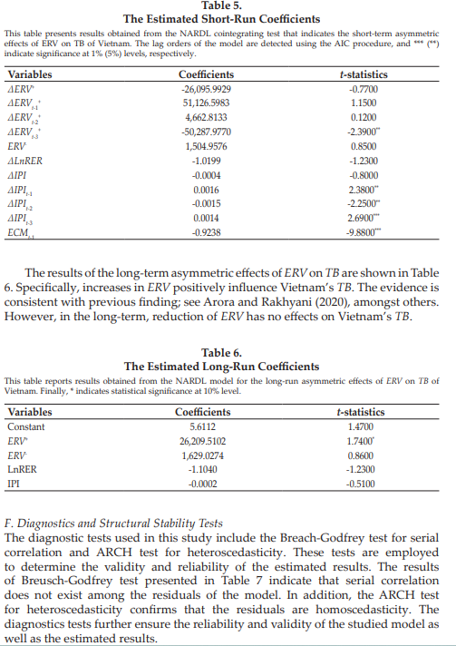 Solved Table 5. The Estimated Short-Run Coefficients This | Chegg.com