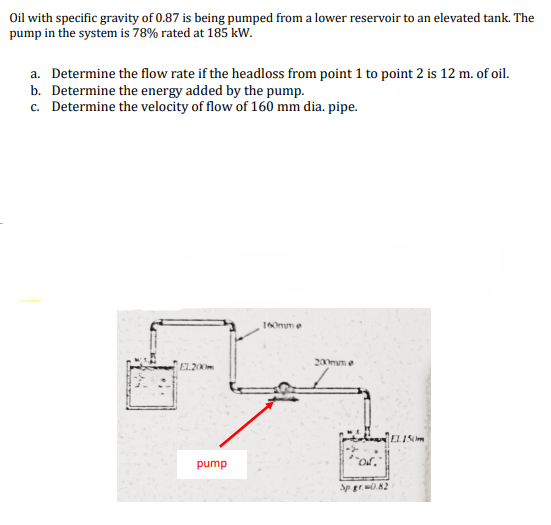 Solved Oil with specific gravity of 0.87 is being pumped | Chegg.com