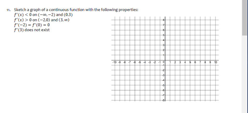 Solved 11. Sketch a graph of a continuous function with the | Chegg.com